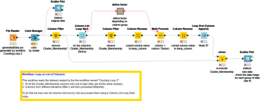 3. Loop on List of Columns — NodePit